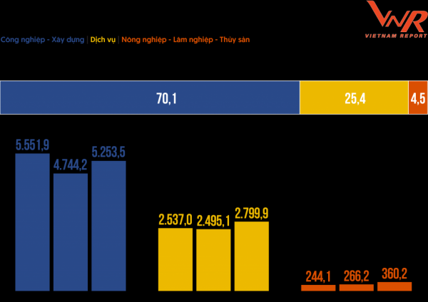 Doanh nghiệp lớn VNR500 đối mặt với nhiều thách thức trong năm 2023 ...